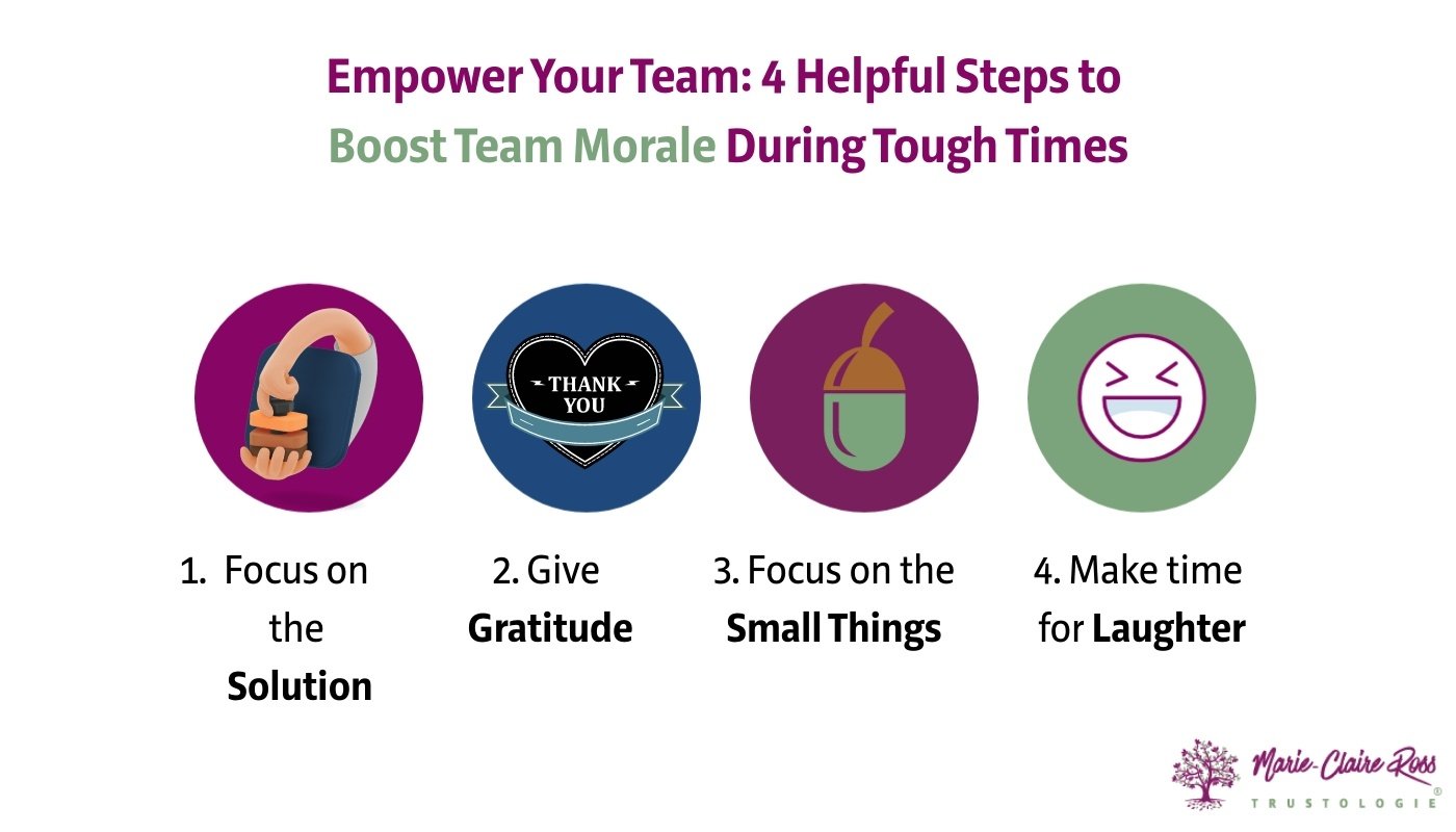 Empower Your Team: 4 Helpful Steps to Boost Team Morale During Tough Times