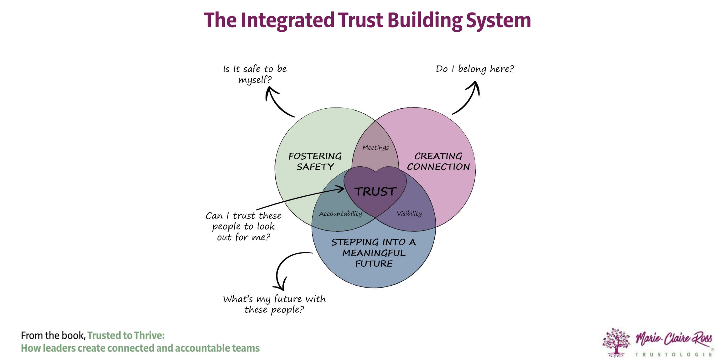 How to Model the One Leadership Quality your Employees Want Right Now