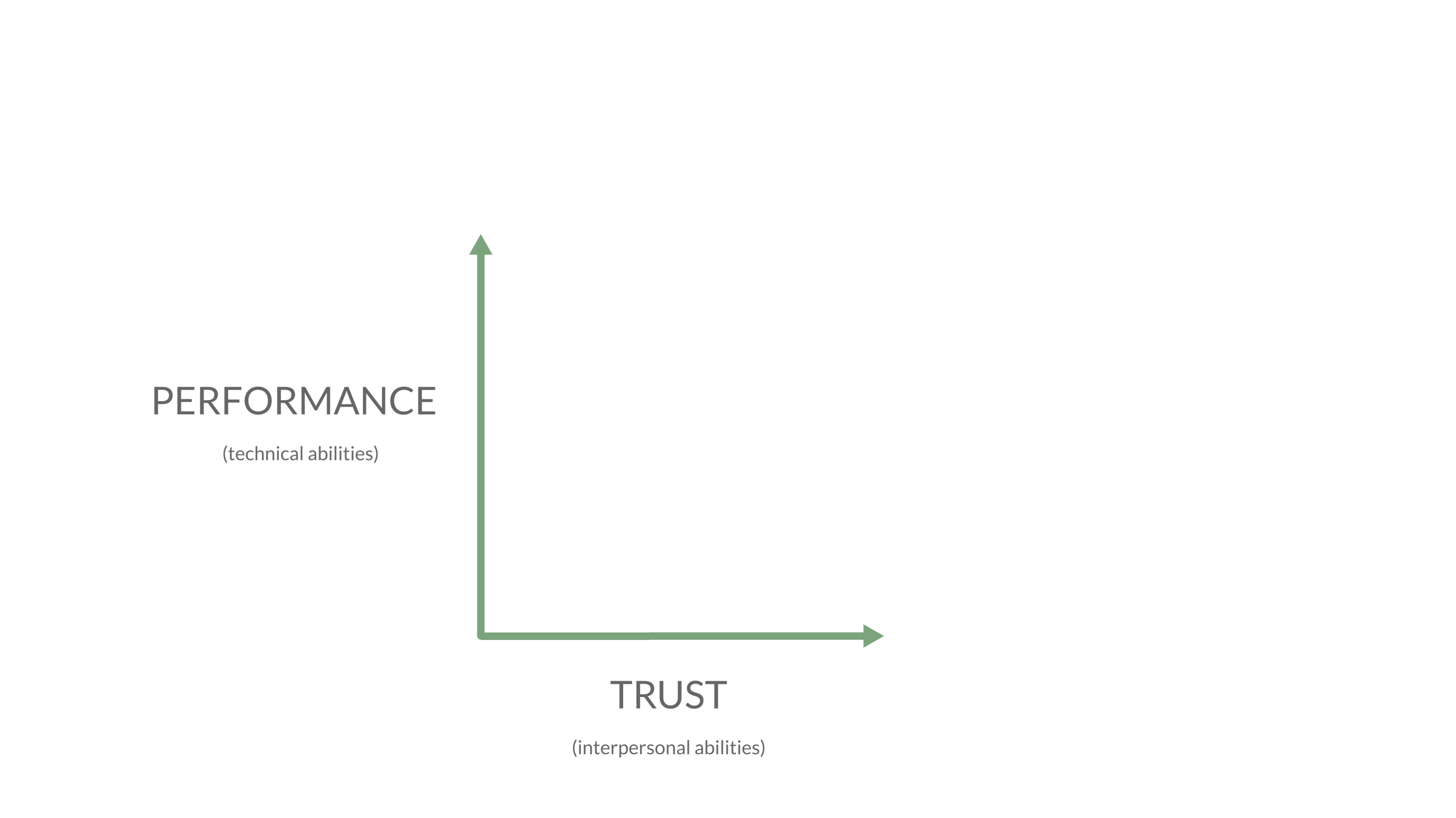 How High Performers can hurt your Company Culture