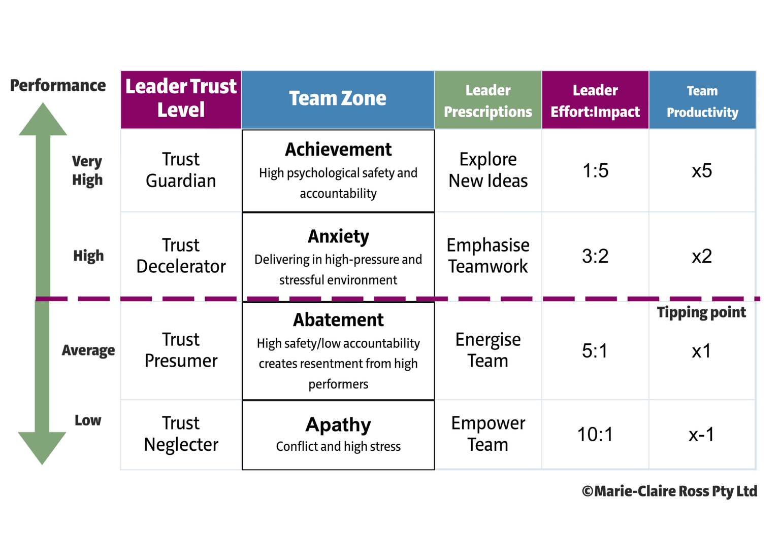 What’s your Cohesive Leadership Style?