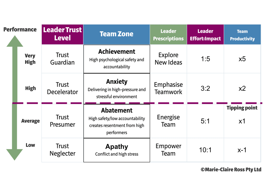 What’s your Cohesive Leadership Style?
